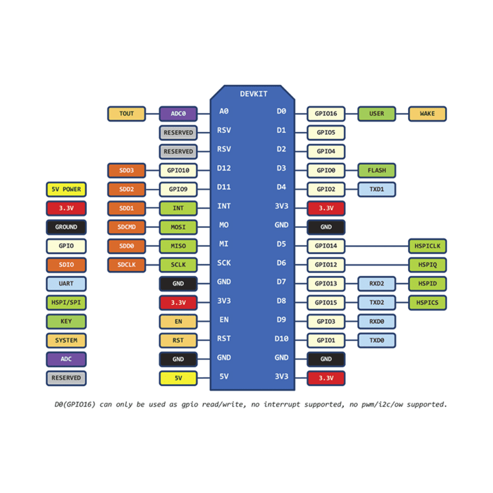 NodeMCU Microcontroller Board with ESP8266 and Lua – Elektor