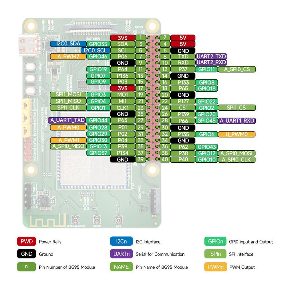 QuecPython EC200U-EU C4-P01 Development Board – Elektor