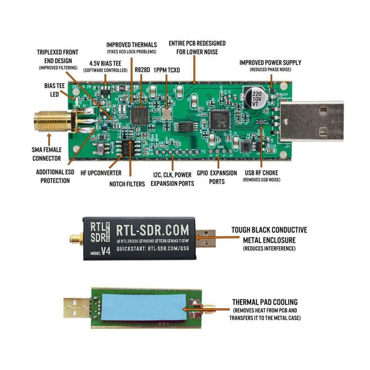 Raspberry Pi 5 RTL-SDR V4 (Bundle) – Elektor