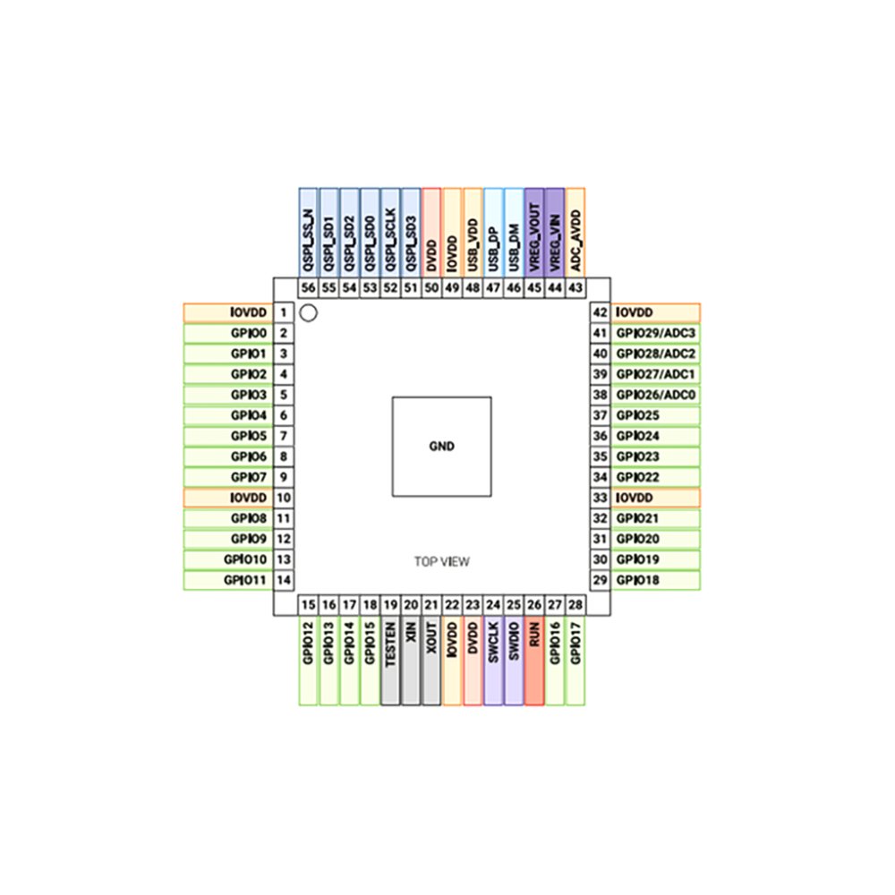 Stackypi Raspberry Pi Rp2040 Based Board Elektor 
