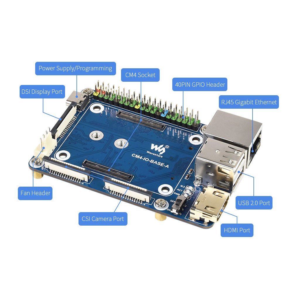Waveshare Mini Base Board A For Raspberry Pi Compute Module 4 Elektor